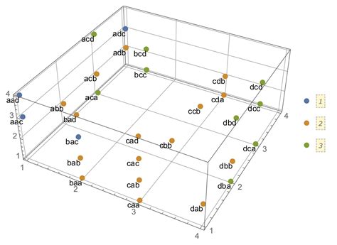 Clustering With Categorical Data Can There Be Clusters Without The