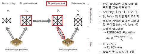 [rl] Mastering The Game Of Go With Deep Neural Networks And Tree Search