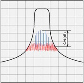 Receiver Sensitivity And Equivalent Noise Bandwidth