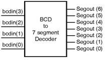 VHDL Electronics Tutorial