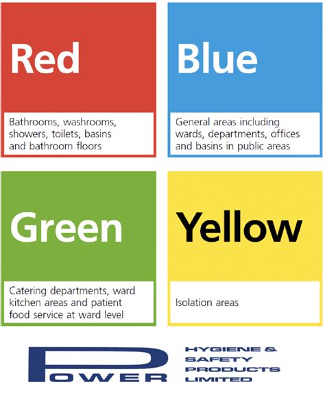 7 Benefits Of Colour Coding In Cleaning And How You Can Use It