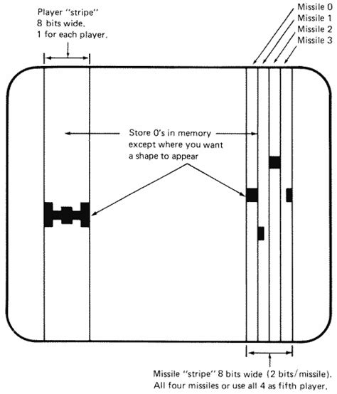 Appendix Two