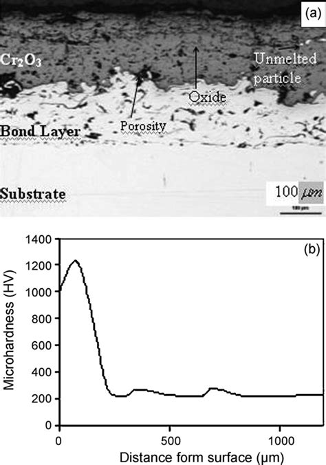 A Optical Micrograph Of The Cross Section Of The Cr 2 O 3 Top Coating