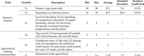 Variables And Descriptive Statistic Data Download Table