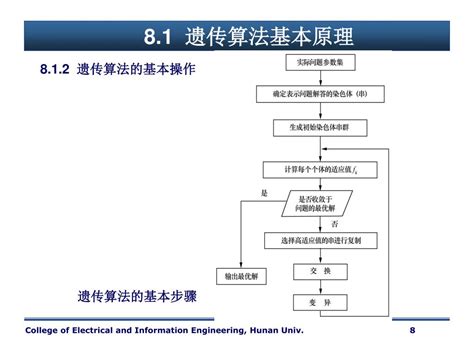 PPT 第八章 遗传算法 PowerPoint Presentation free download ID