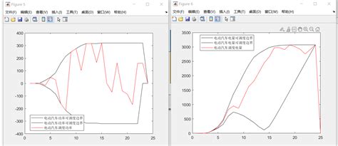 考虑灵活性供需平衡的电力系统优化调度模型研究（matlab代码实现） Csdn博客