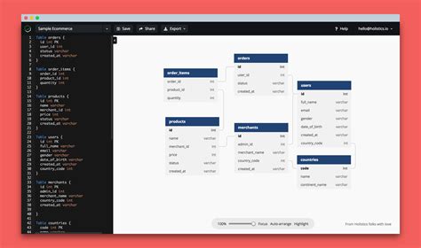 Top Free ER Diagram Design Tools