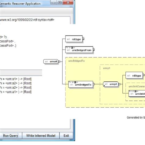 sparql query of a connected relationship between two access side ports