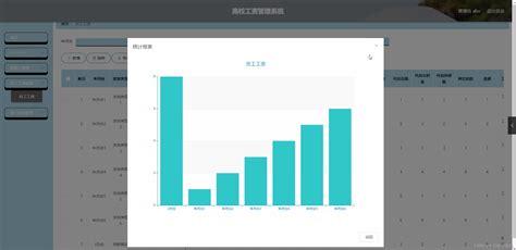 Java高校工资管理平台源码开题报告创建学校工资管理系统的背景 Csdn博客