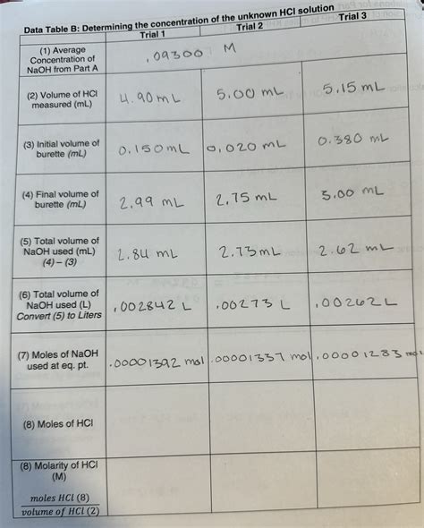 solved data table b determining the concentration of the