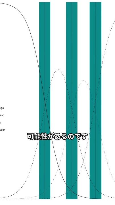 【線形単回帰分析で労働時間と人件費を予測！誤差に注意】線形単回帰分析 労働時間 ビジネス Shorts Youtube