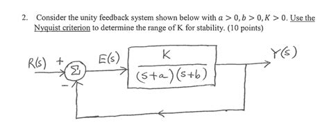 Solved Consider The Unity Feedback System Shown Below Chegg