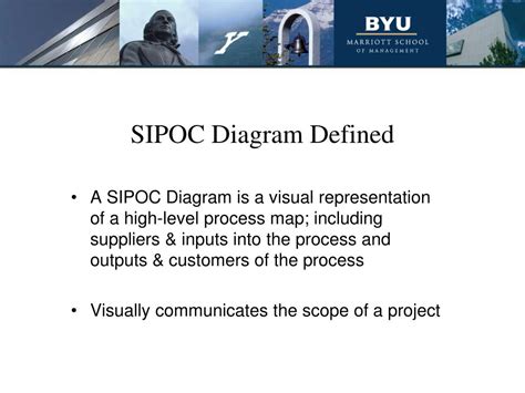 PPT SIPOC Diagram PowerPoint Presentation Free Download ID 417605