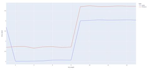 How To Use Parallel Computing For Data Science Built In