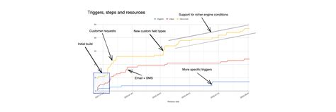building workflows part 2 the executor and evaluation blog