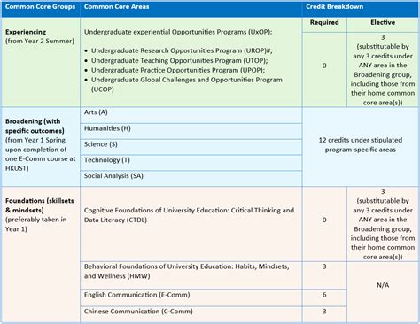 Free Common Core Tables Download Free Common Core Tables Png Images
