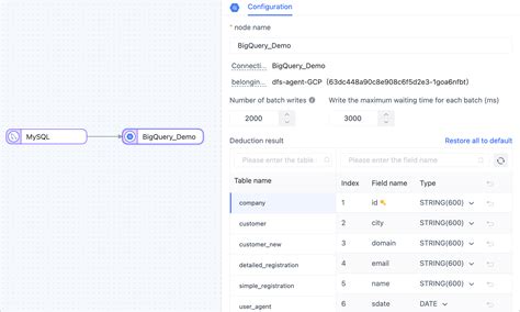 Real Time Sync Mysql Data With Bigquery Using Tapdata Cloud
