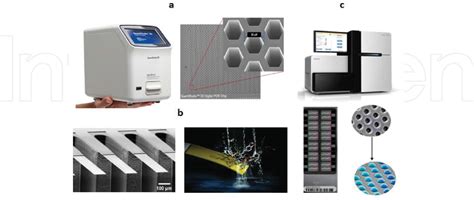 Figure 1 From Overview Of Materials For Microfluidic Applications