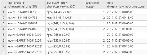 Java 8 Group Objects By A Common Sub Object Stack Overflow