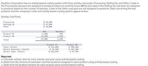 Solved Zwahlen Corporation Has An Activity Based Costing