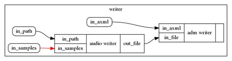 framework — adm toolbox documentation