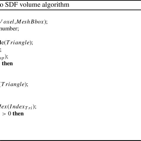 Triangle Mesh To Sdf Volume Algorithm Download Scientific Diagram