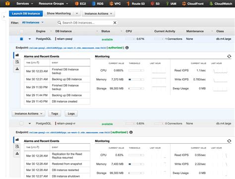 why you should consider using amazon rds for postgresql