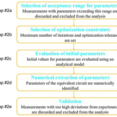 PV Module Under Test In Visible Light A And During The EL Test B Download Scientific