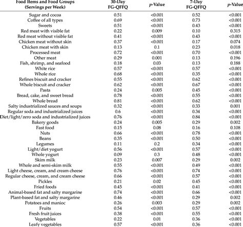 Partial Correlation Coefficient R Comparing The 30 Day Fg Qffq And