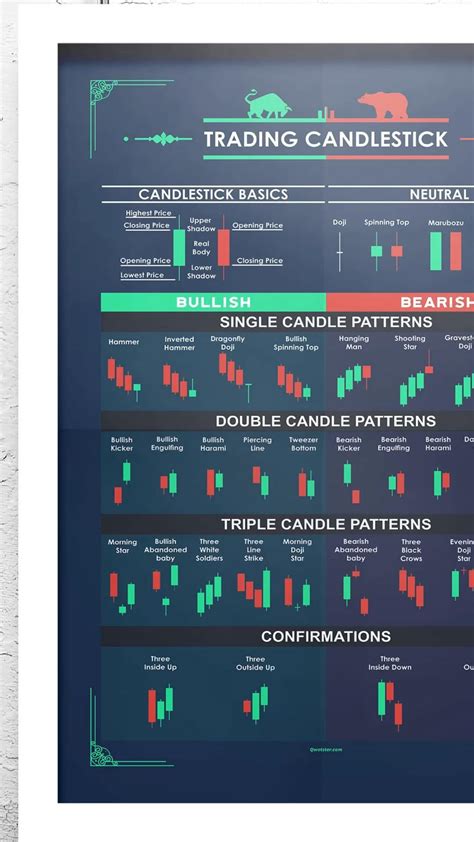 Trading Candlestick Patterns Trading Forex Crypto Bullish Bitcoin Artofit