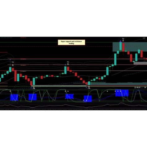 Super Support And Resistance Trading Super Dynamic Scalping Shopee Malaysia