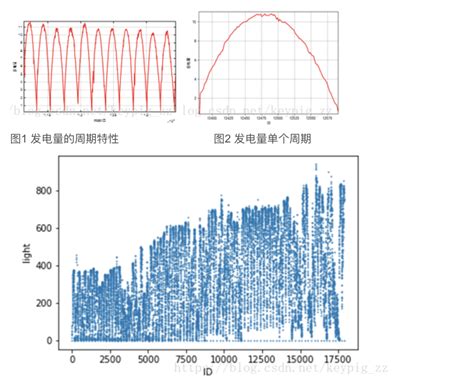 Xgboostlightgbmlstm一次机器学习比赛中的高分模型方案 Csdn博客