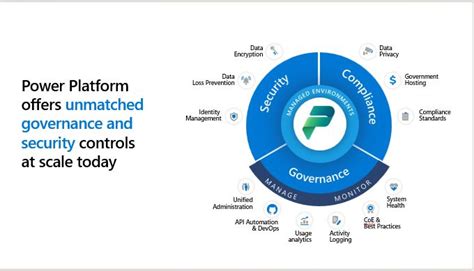Power Platform Services Sat On Linkedin Powerplatform Automation Productivity
