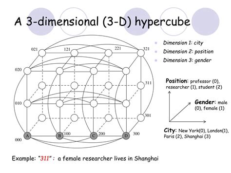 Ppt Social Feature Based Multi Path Routing In Delay Tolerant Networks Powerpoint Presentation