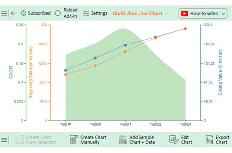 How Do You Calculate Compound Annual Growth Rate