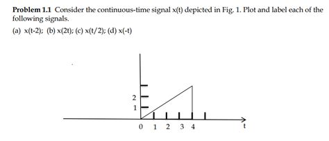 Solved Problem 11 Consider The Continuous Time Signal Xt