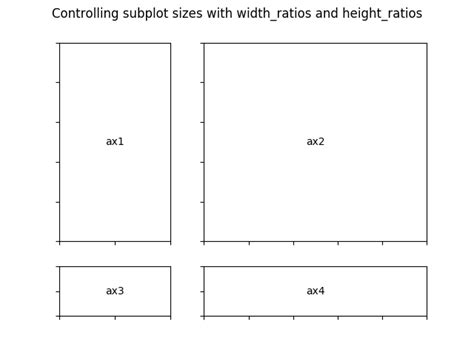 GridSpec Demo Matplotlib Documentation