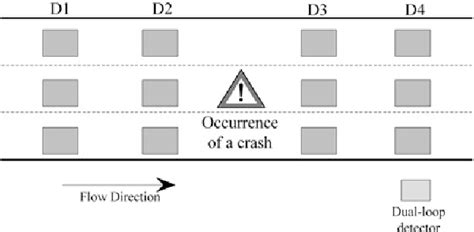 table 1 from real time crash prediction on urban expressways
