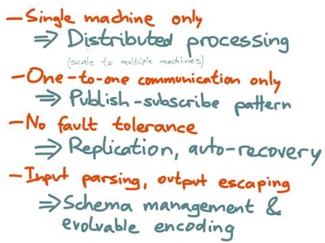Apache Kafka Samza And The Unix Philosophy Of Distributed Data