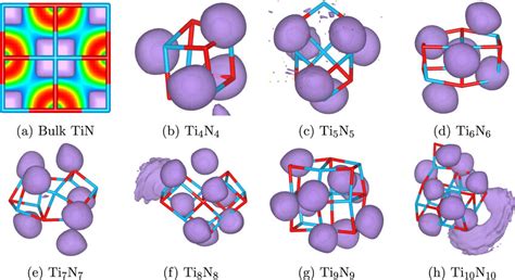 Electron Localization Function Elf Plots For A Tin Bulk And B H