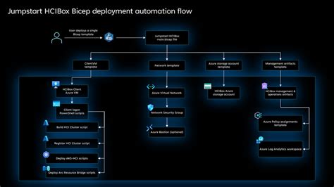 Announcing Jumpstart Hcibox Microsoft Community Hub