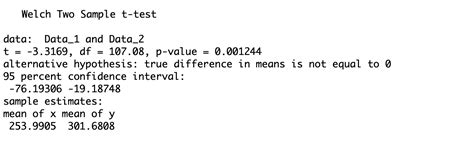 Conducting A T Test In R Full Tutorial All Cases ProgrammingR