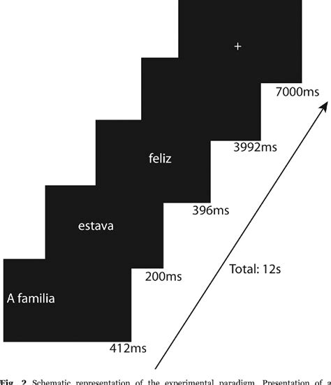 Figure 1 From Commonality Of Neural Representations Of Sentences Across