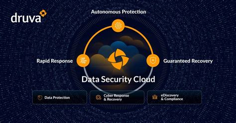 cloud data technical support druva product support druva