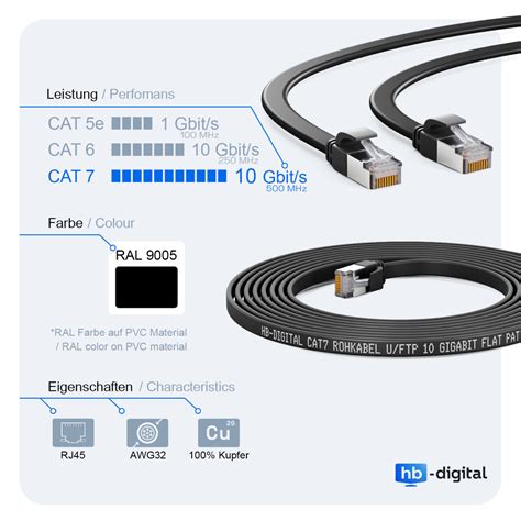 Rj45 Patchkabel Cat 7 Flachkabel U Ftp Bei Hb Digital De 1 90