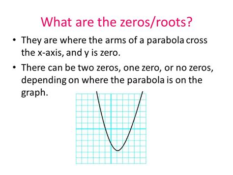 Zeros Of A Parabola