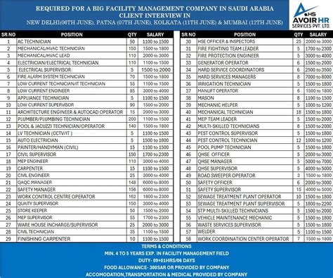 Shama Parveen On Linkedin Ksajobs Clientinterview Jobs For Send