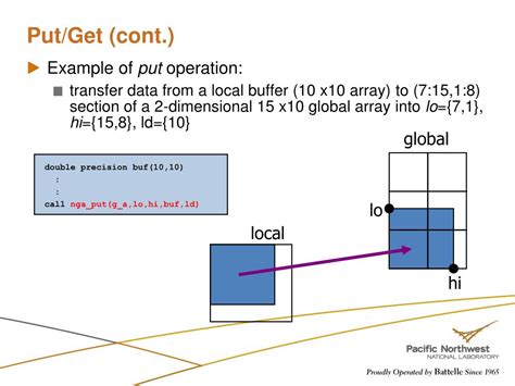 Ppt Parallel Programming Using The Global Arrays Toolkit Powerpoint