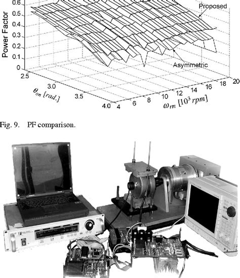 Figure 2 From Single Phase Srm Drive With Torque Ripple Reduction And