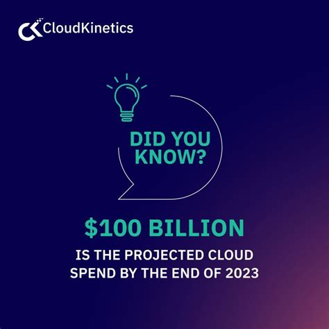 Cloudkinetics Finops Aubreybent Askaubrey Cfm Cloudspend Savetime Savings Money